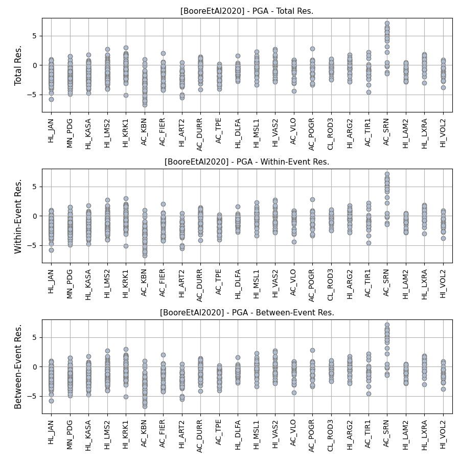 Strong-Motion Tools (smt) module — OpenQuake Model Building Toolkit ...